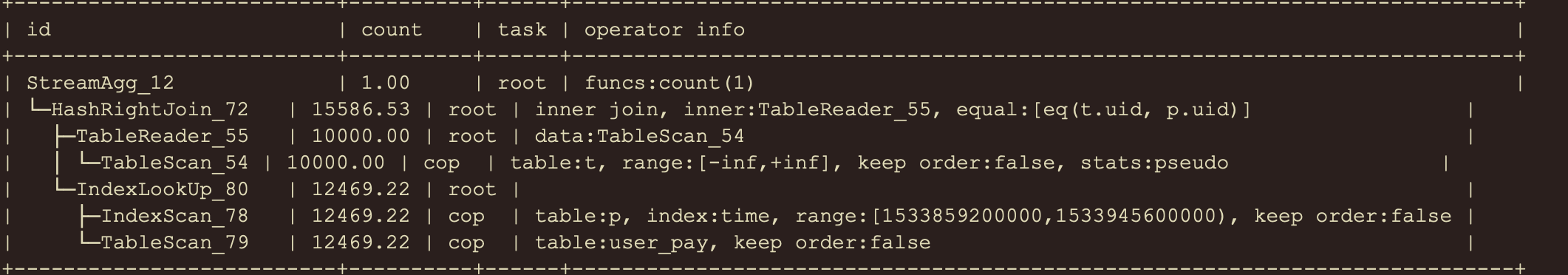 tidb-server gradually oom when join two tables · Issue #9430 · pingcap/tidb · GitHub