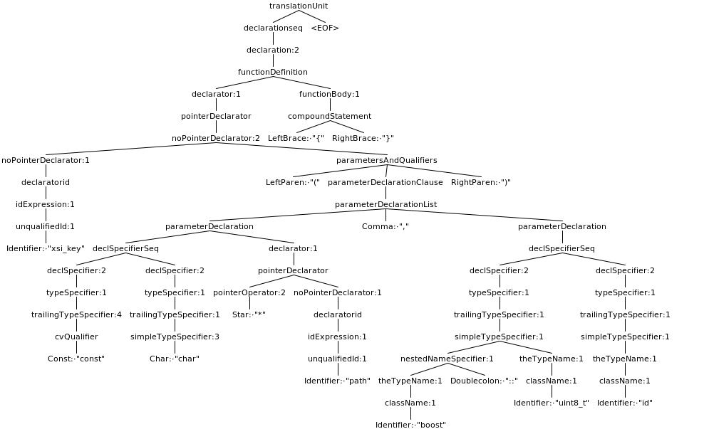 C++ parameter types · Issue #2077 · antlr/grammars-v4 · GitHub