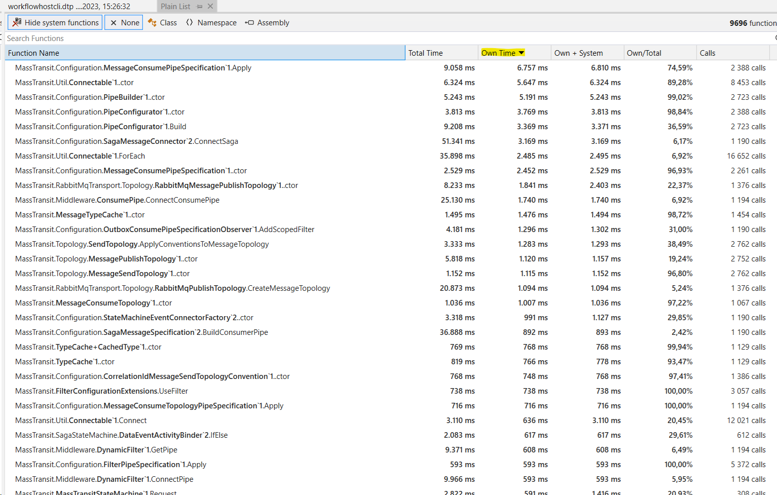 Performance optimizations for hosting large numbers of saga state machines in executables ...