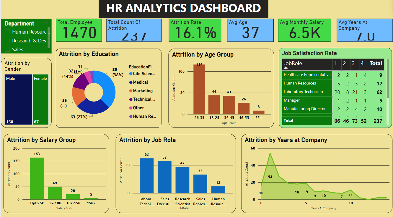 GitHub - sumitroy5/HR-Analytics: project aims to analyze employee ...