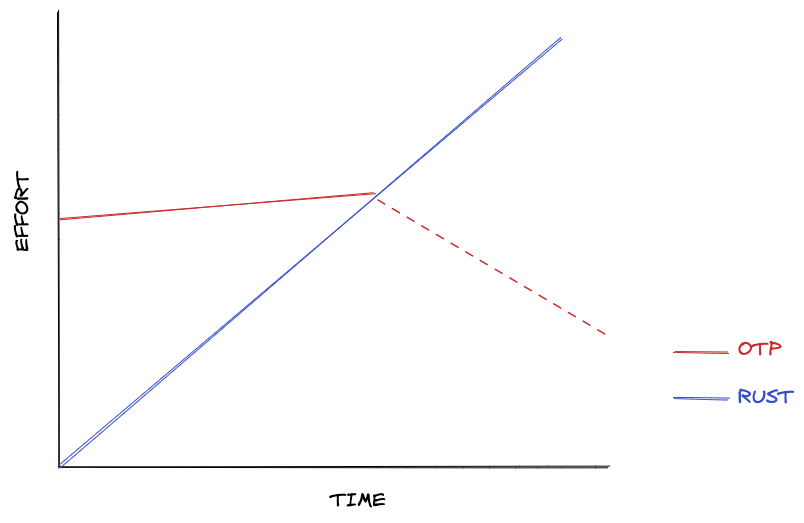 [RFC] Transition Feature Focus to Rust · Issue #324 · wasmCloud/wasmCloud · GitHub