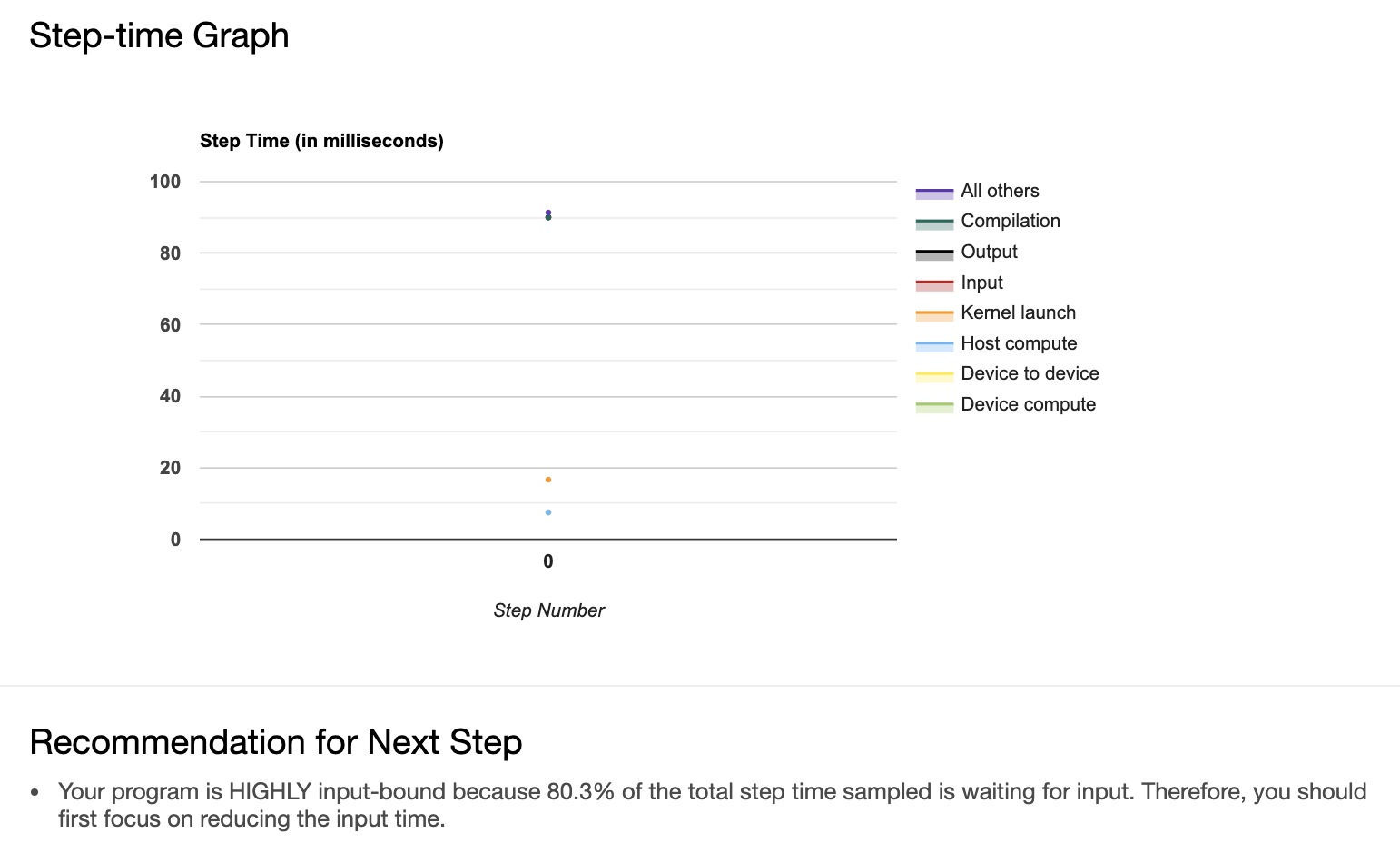Scalabilty of tutorial code · Issue #178 · tensorflow/recommenders · GitHub