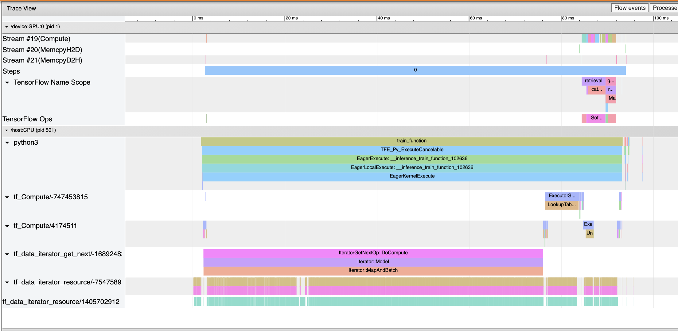 Scalabilty of tutorial code · Issue #178 · tensorflow/recommenders · GitHub