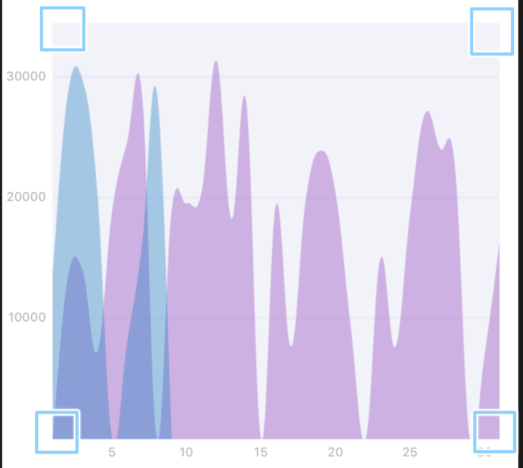 How Get Round Corners For Graph · Issue 4102 · Chartsorgcharts · Github