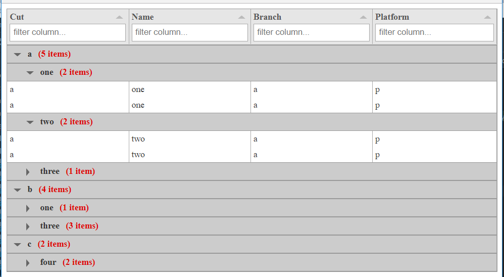 Strange groups layout · Issue #1168 · olifolkerd/tabulator · GitHub
