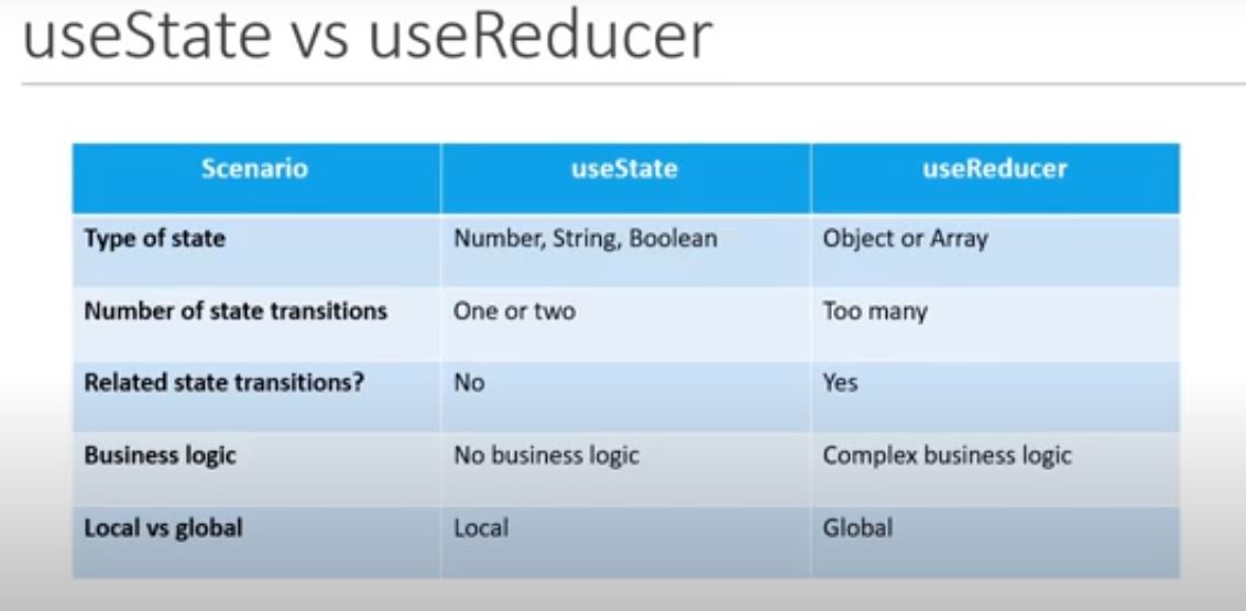 GitHub - Muralidevan/React-Hooks
