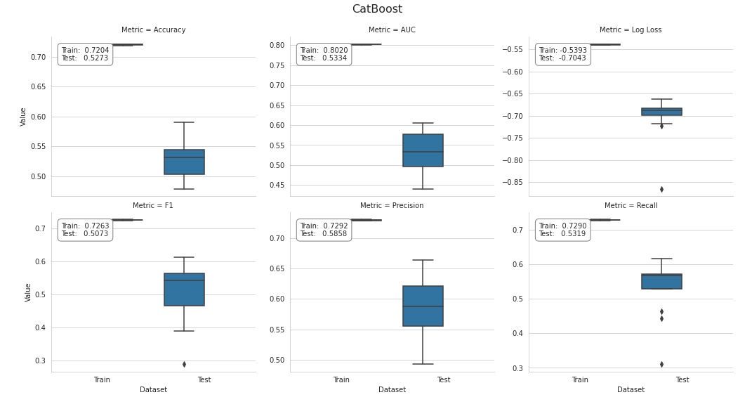 Chapter 12: 01_boosting_baseline.ipynb · Issue #120 · stefan-jansen ...