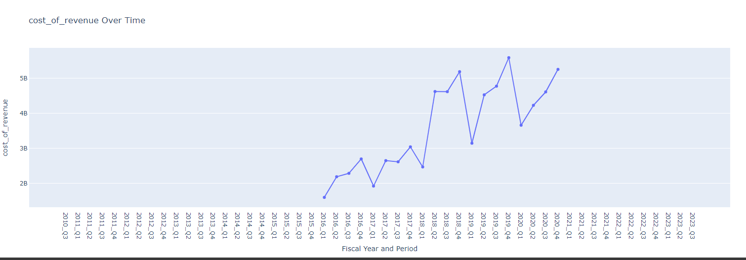 Missing Data · Issue 535 · Polygon Io Client Python · Github