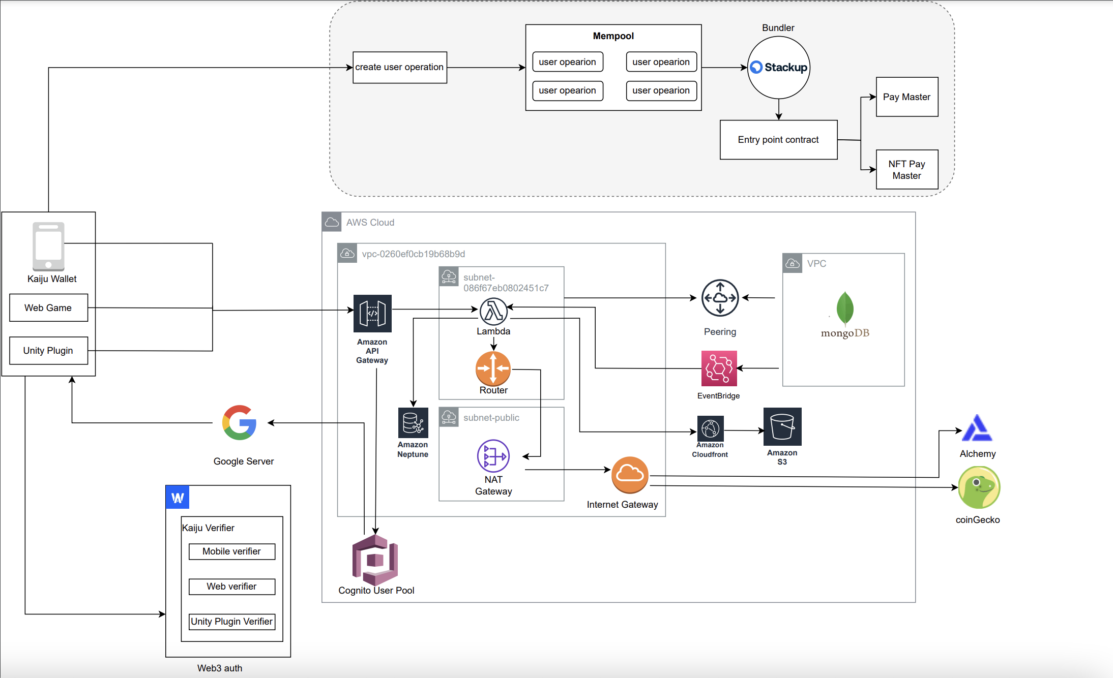 GitHub - kaijuweb3labs/kaiju-sample-games