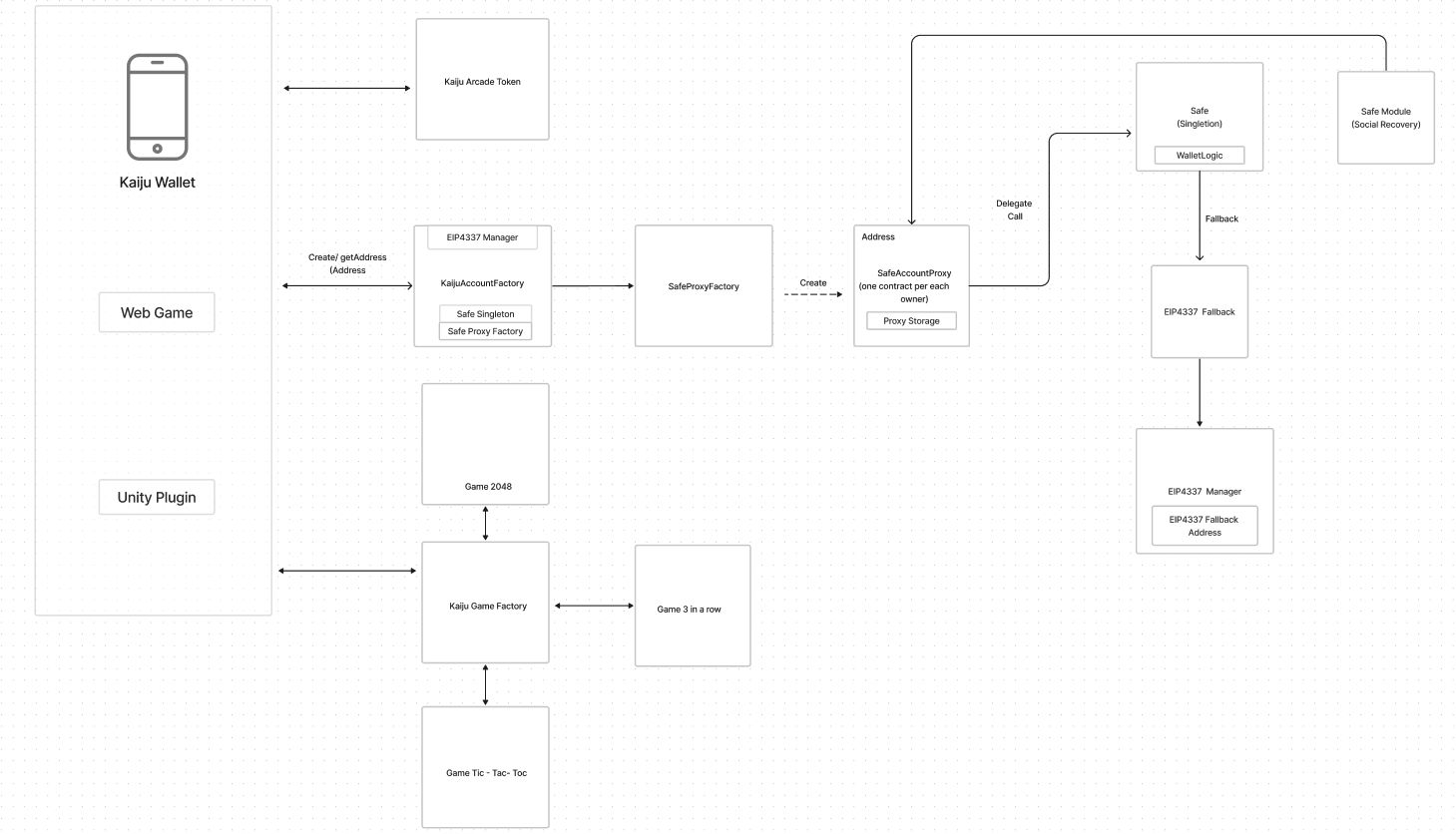 GitHub - kaijuweb3labs/kaiju-wallet-contract