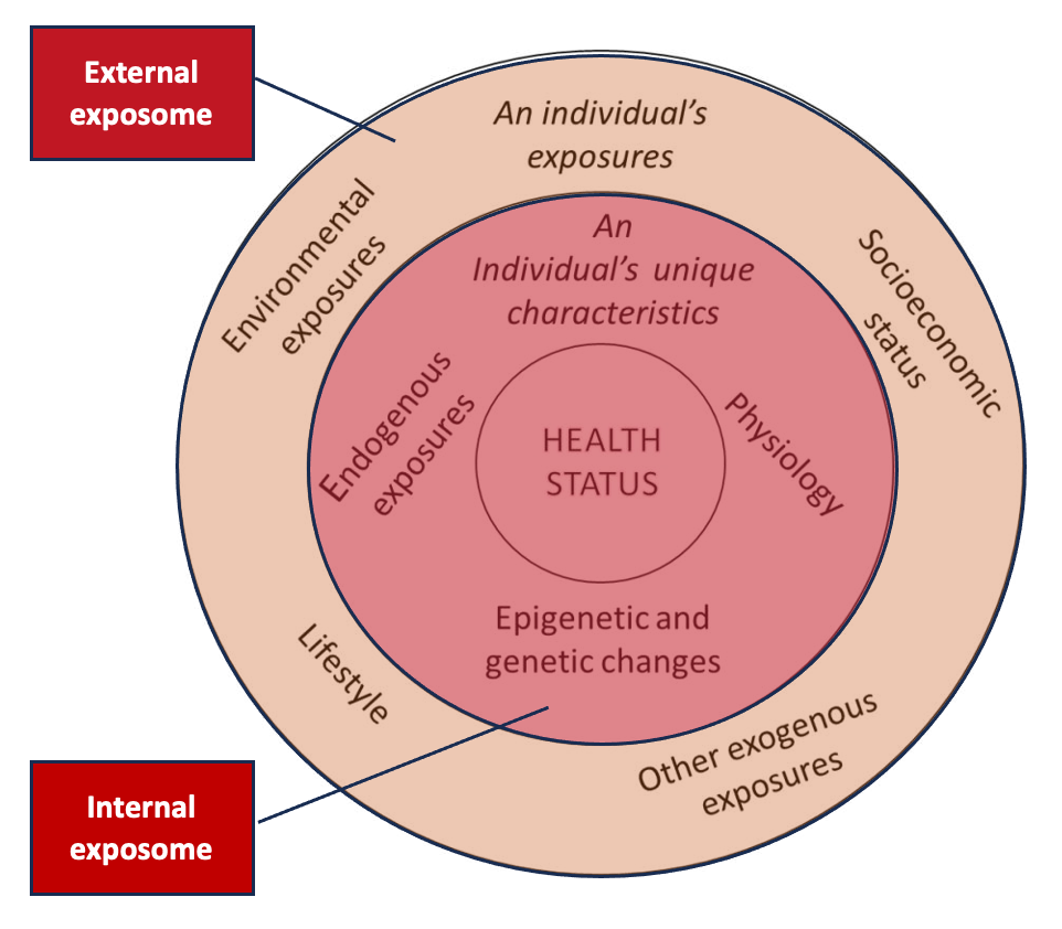 GitHub - jaygee-on-github/INSPIRE-Domain-Model-for-Network-Cohort ...