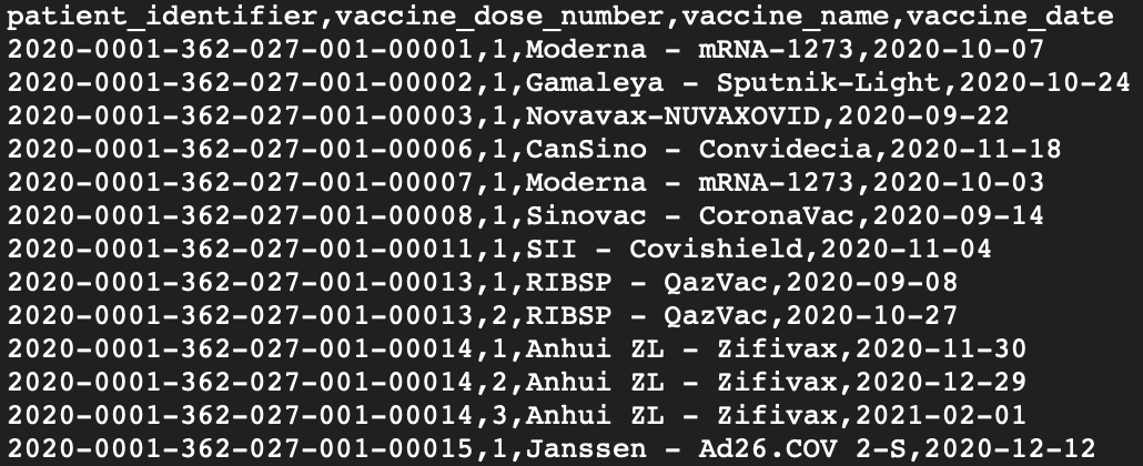Mapping vaccines to DRUG_EXPOSURE · Issue #4 · jaygee-on-github/The-APHRC-LSHTM-MUBAS-IDSR ...