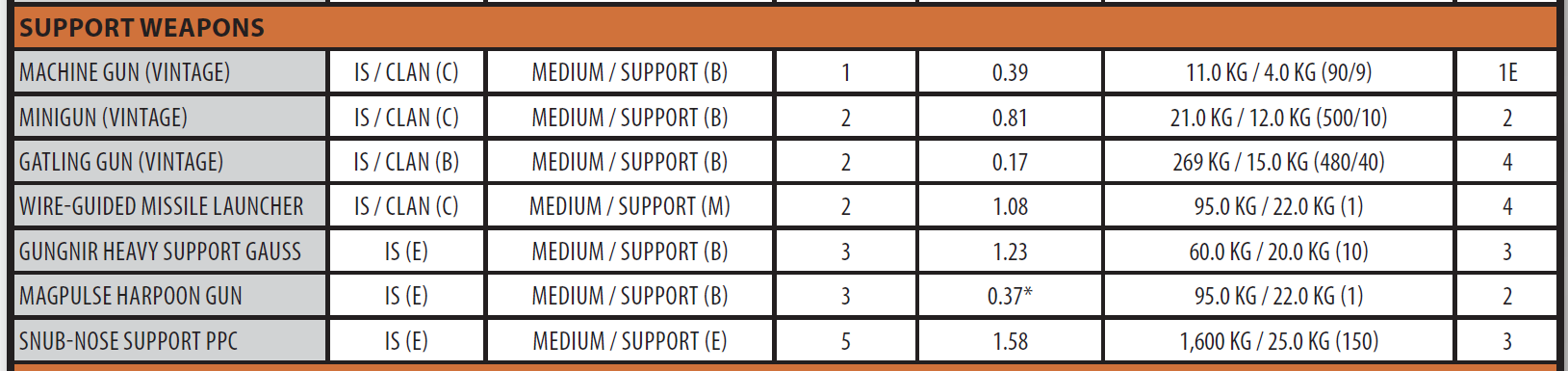 MegaMek Lab - Infantry Weapons Removed in Errata · Issue #89 · MegaMek ...