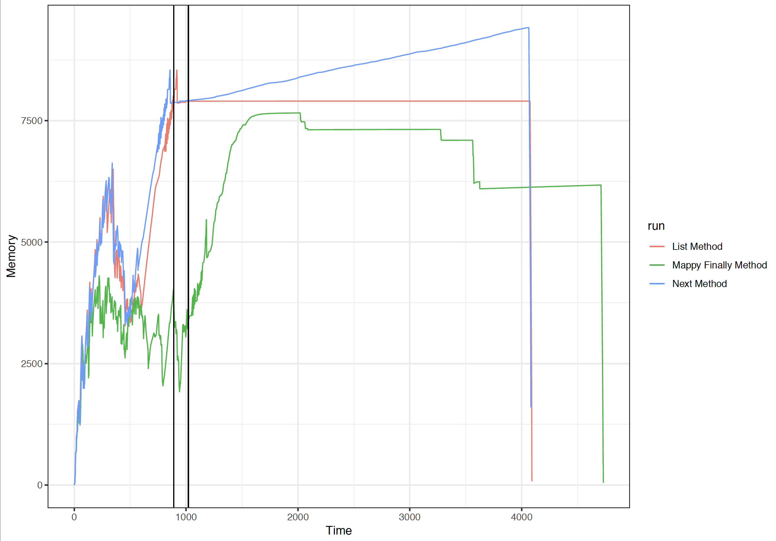 mappy unexhausted `aligner.map` memory leak · Issue #445 · lh3/minimap2 · GitHub