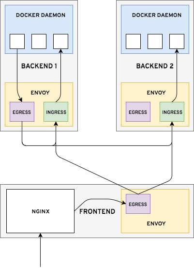 504 Gateway Timeouts · Issue #1623 · envoyproxy/envoy · GitHub
