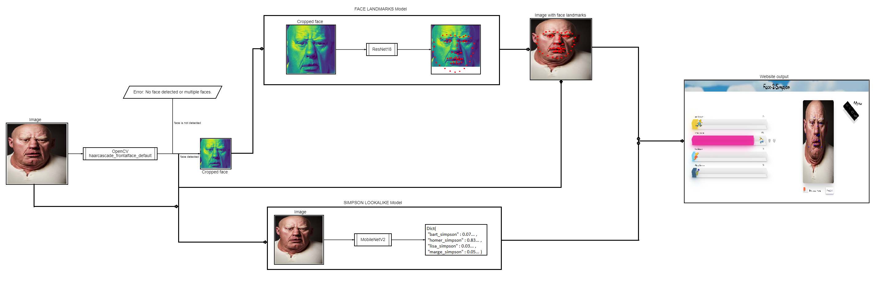 GitHub - ruslankotliar/face-2-simpson: Face-2-Simpson: ML-Powered SSR Web App Utilizing AWS ...