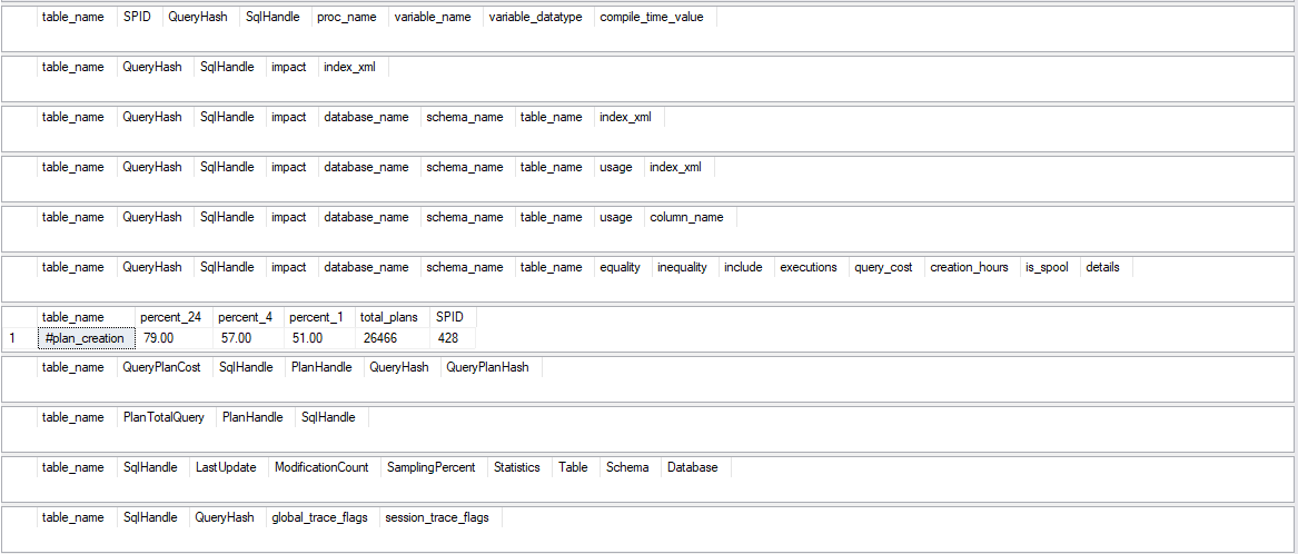 sp_BlitzCache on Azure SQL DB returns no Results · Issue #2022 · BrentOzarULTD/SQL-Server-First ...