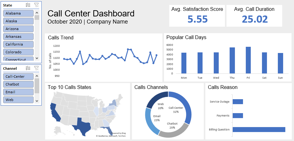 GitHub - turtledxdy/call-center-excel