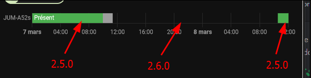 Unifi integration device_tracker "unavailable" · Issue #89373 · home-assistant/core · GitHub