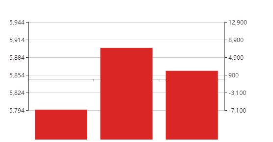 x,y轴同时设置情况下，同时手动设置min，max，interval，某些数值会导致某个色块位置脱离坐标区域。 · Issue #6969 · apache/echarts · GitHub