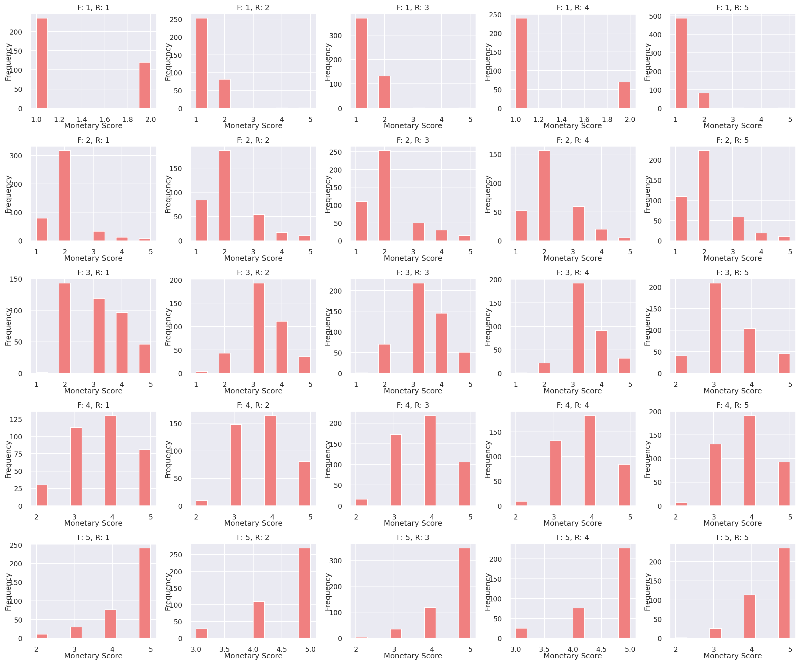 GitHub - AuntiesSnail/DADS5001-Mini-Project: This project studied "Credit Card Churning" through ...