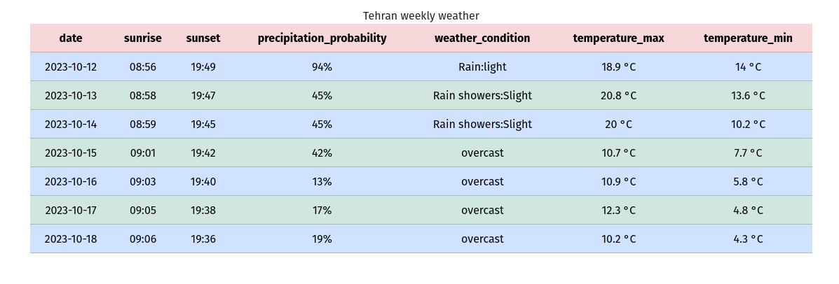 GitHub - rezaa1990/weather-app