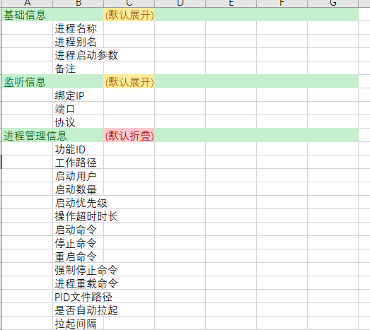 调整进程属性分组 · Issue 3105 · Tencentbluekingbk Cmdb · Github 7209