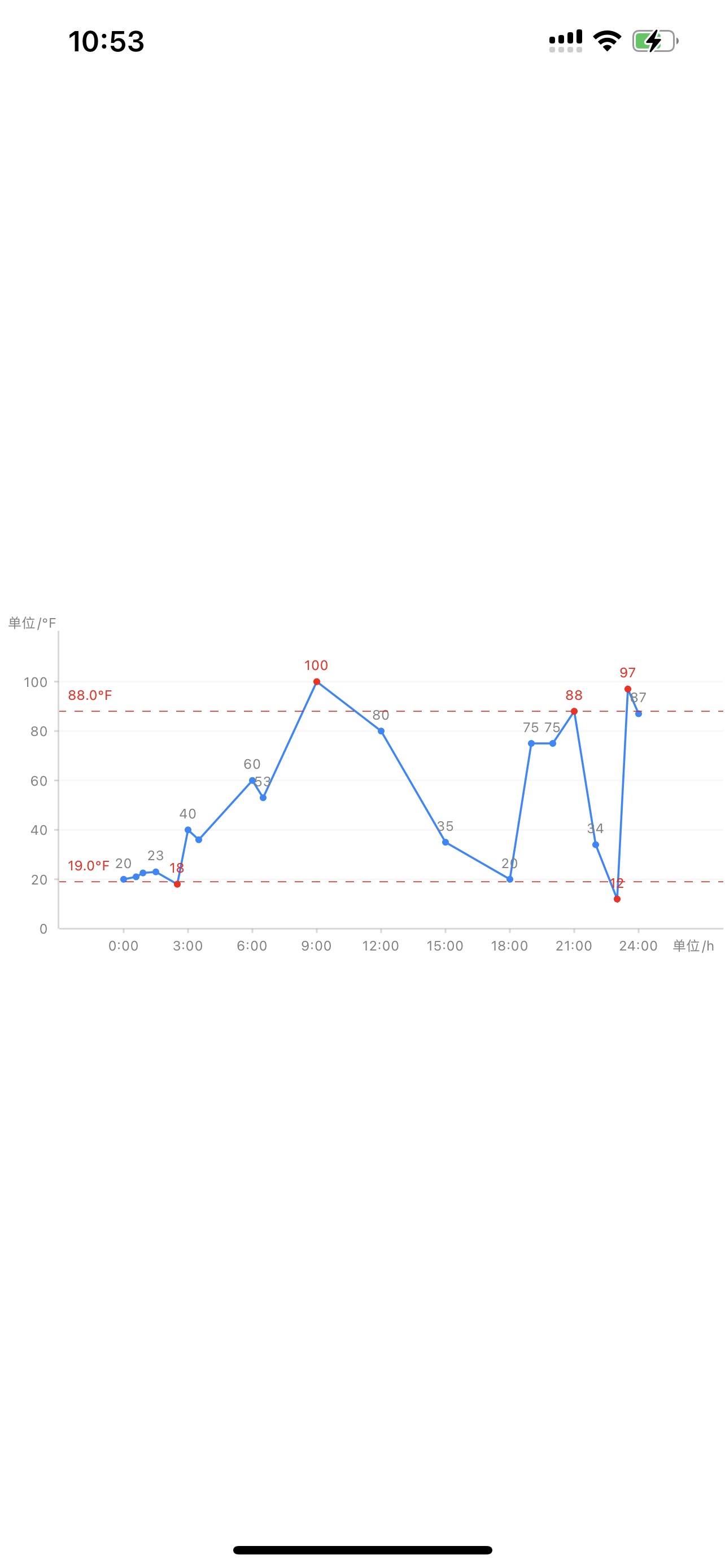 GitHub - GuoMingJian/MJLineChart: Swift, LineChart,折线图