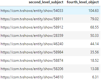 GitHub - hims92/TVShowsAnalysis: A POC for Getting insights from TV ...