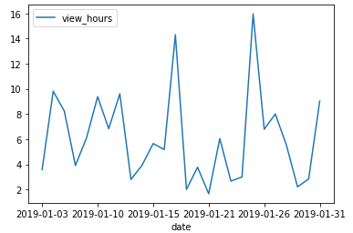 GitHub - hims92/TVShowsAnalysis: A POC for Getting insights from TV ...