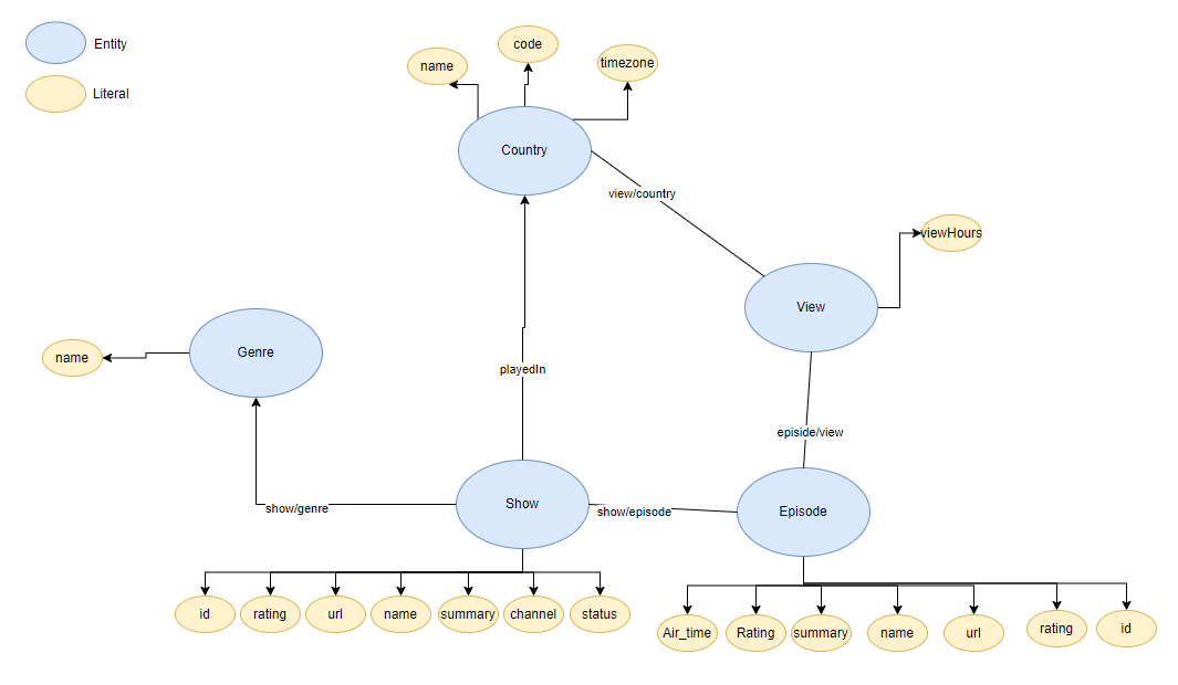 GitHub - hims92/TVShowsAnalysis: A POC for Getting insights from TV ...