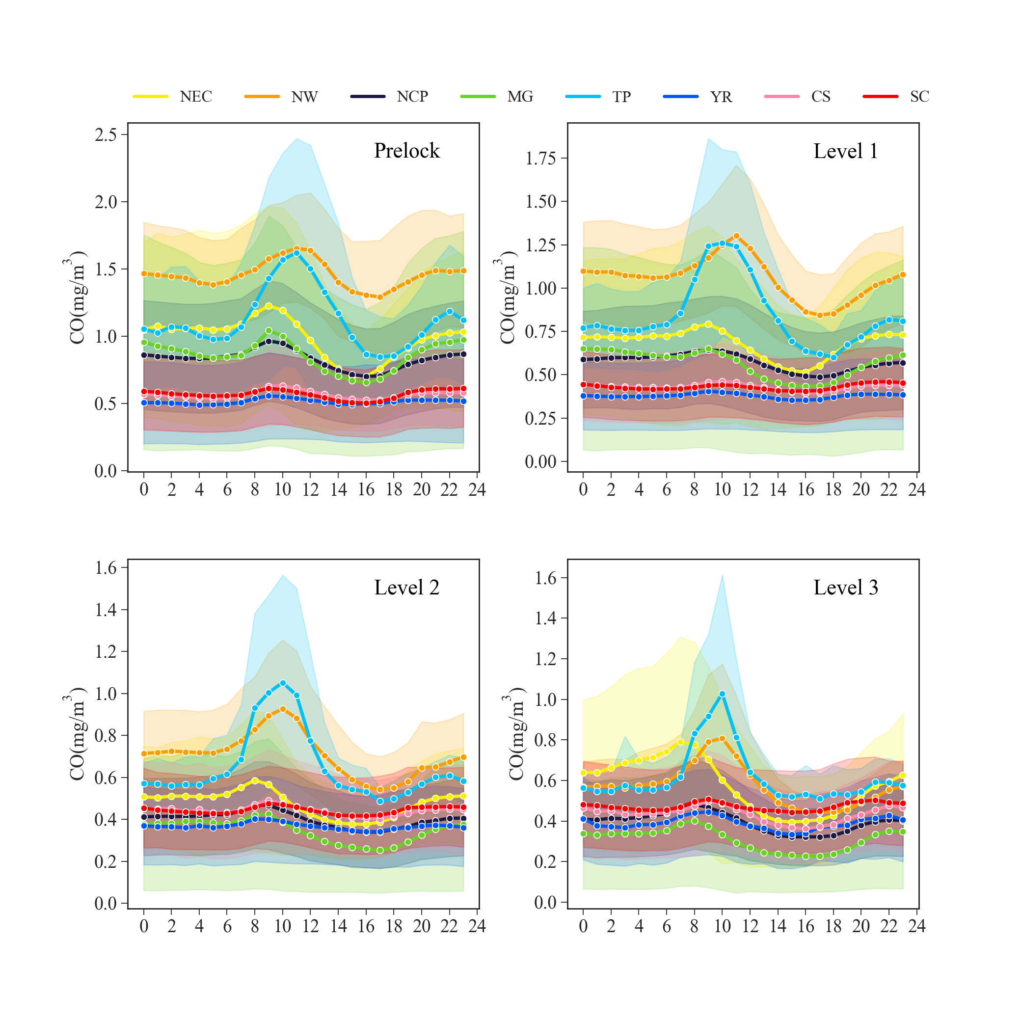 GitHub - qihang-dai/Characteristics-of-air-quality-in-different-climatic-zones-of-China-during ...