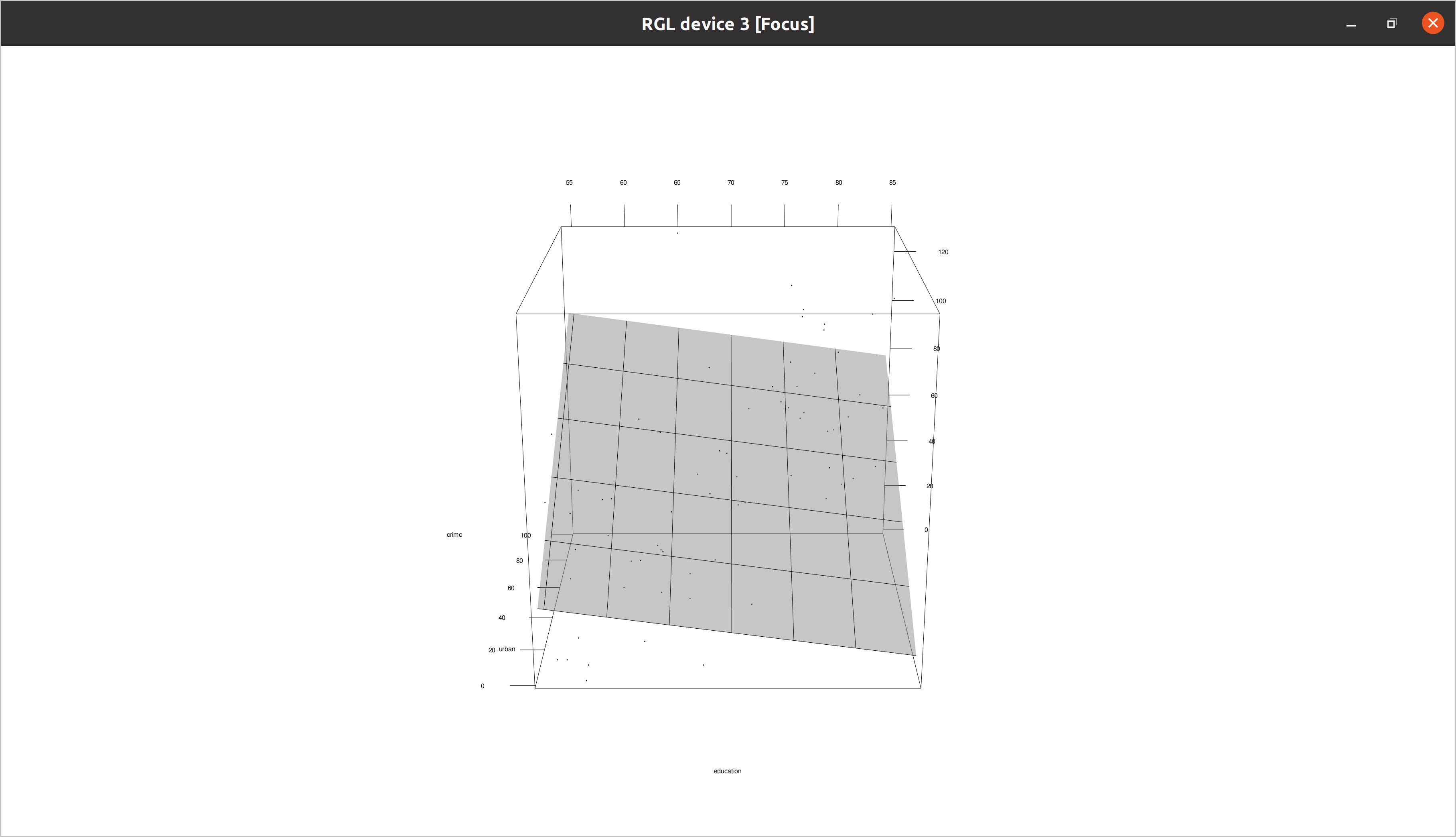 Using 'rgl' in Linux Ubuntu 20.04: Tiny plot3d() window, and tiny labels/points after making it ...