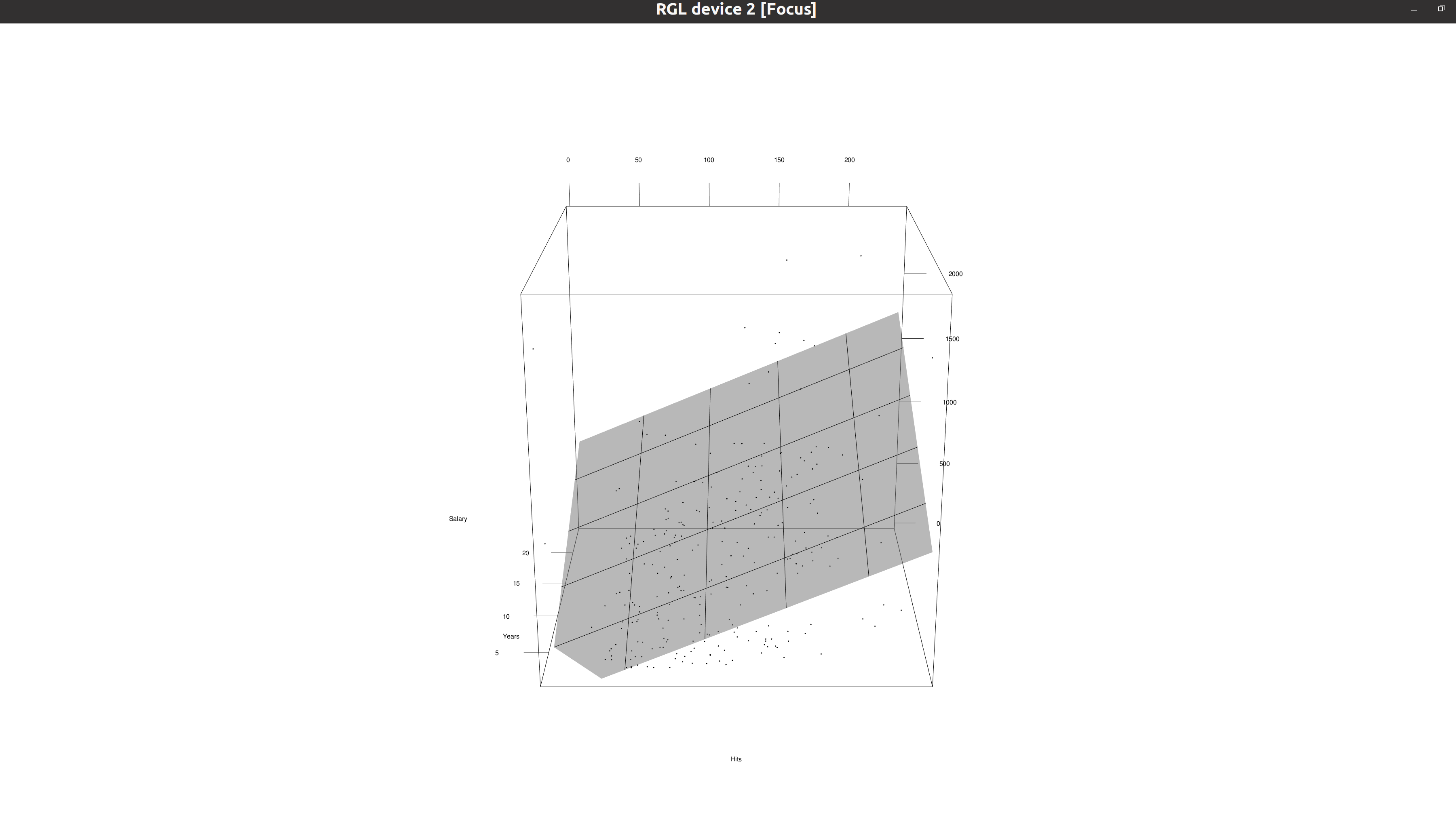 Using 'rgl' in Linux Ubuntu 20.04: Tiny plot3d() window, and tiny labels/points after making it ...