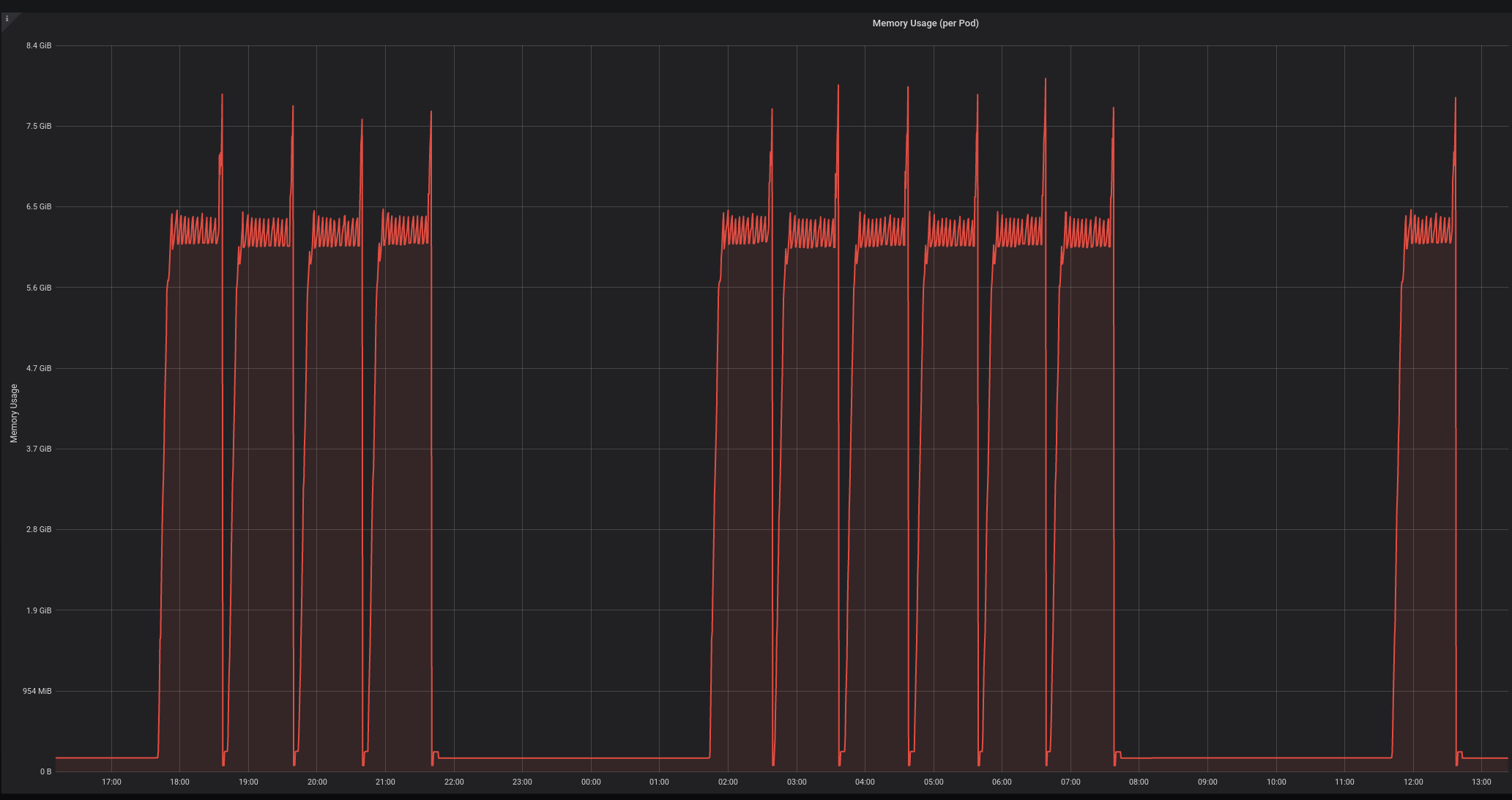 Resource requests seems a bit high · Issue #305 · anchore/anchore-engine · GitHub