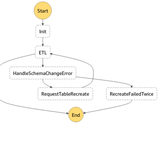 (stepfunctions): Set state id · Issue #18526 · aws/aws-cdk · GitHub