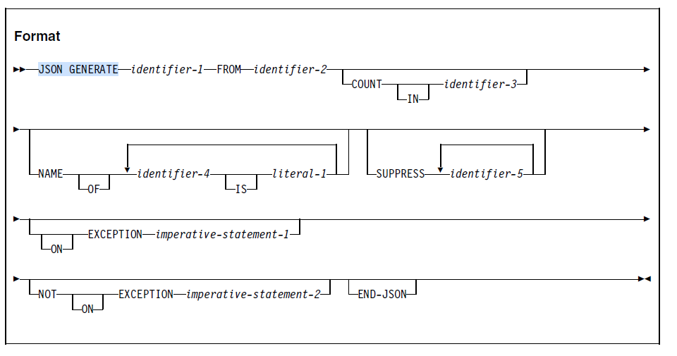 Cobol 6.1 : JSON GENERATE · Issue #1408 · TypeCobolTeam/TypeCobol · GitHub