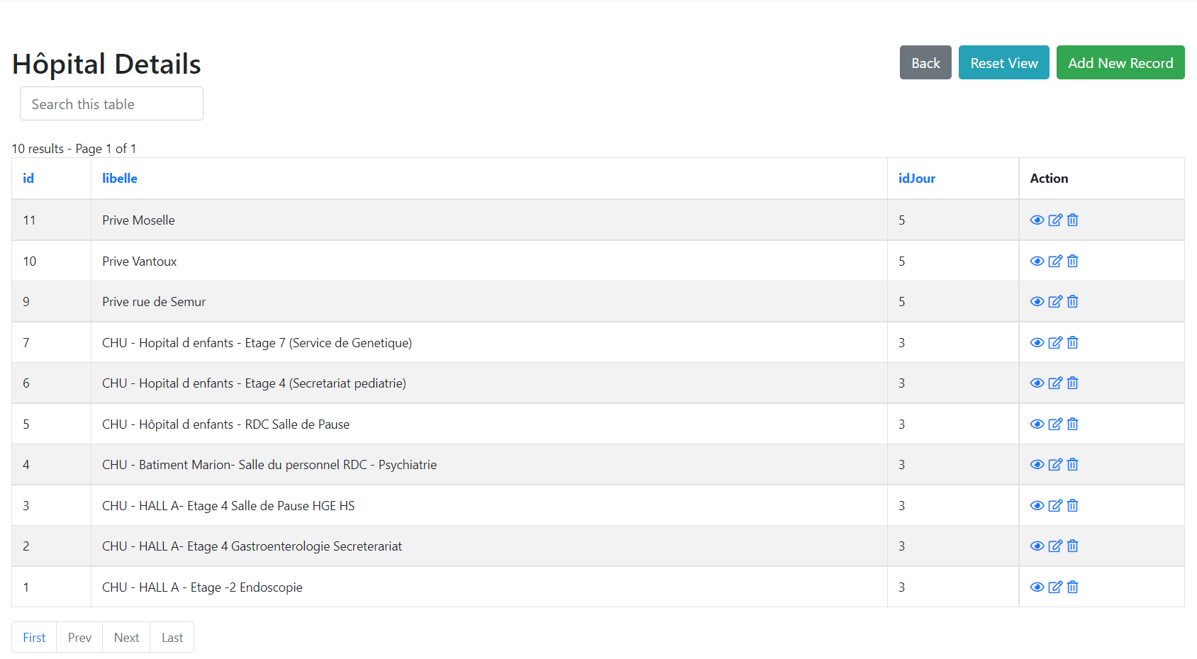 Cannot see data with special characters in the generated crud utf8 issue ? · Issue #55 · jan ...