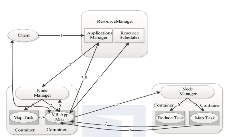 [Hadoop] MapReduce 架构 · Issue #13 · cindysz110/blog · GitHub