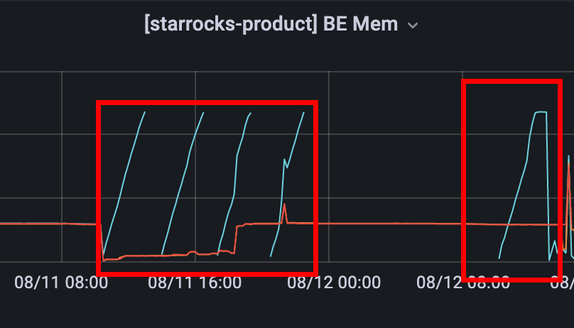 Enhancement Check Storagerootpath Config In Nf · Issue 9965 · Starrocksstarrocks · Github 9120