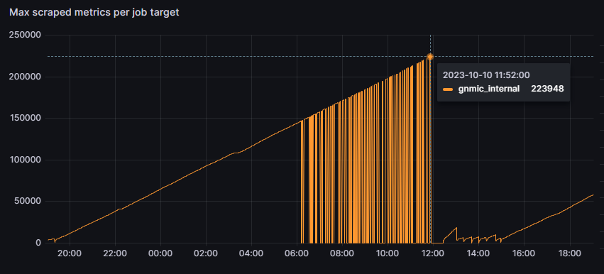 I think Prometheus output have a memory leak that crashes the server it runs on. · Issue #234 ...