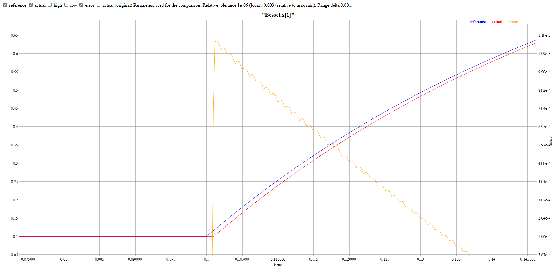 FMI2 call sequence bug | fmi2SetInteger/fmi2SetBoolean/fmi2SetString never called while ...