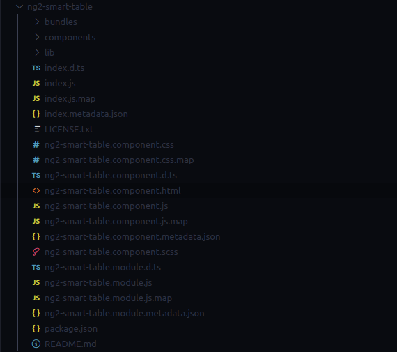 local build not working · Issue #1125 · akveo/ng2-smart-table · GitHub