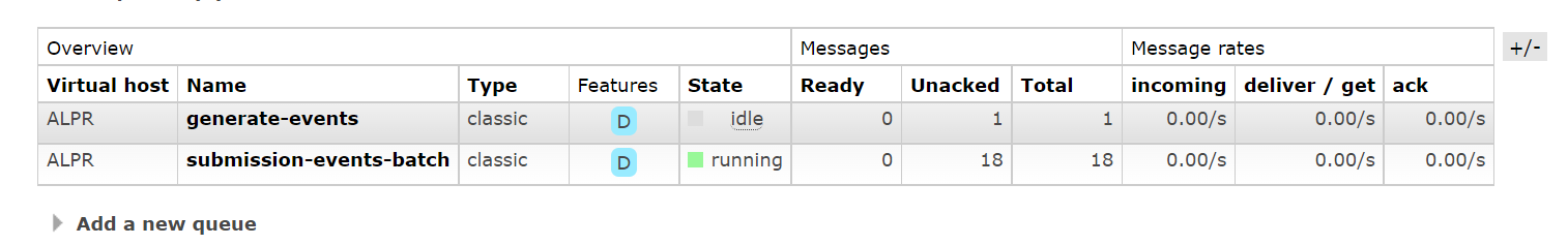 Queue stuck and publish holding-on to something... · MassTransit MassTransit · Discussion #3853 ...