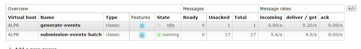 Queue stuck and publish holding-on to something... · MassTransit MassTransit · Discussion #3853 ...