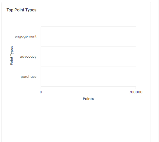 Horizontal bar logarithmic yaxsis · Issue #300 · apexcharts/vue-apexcharts · GitHub