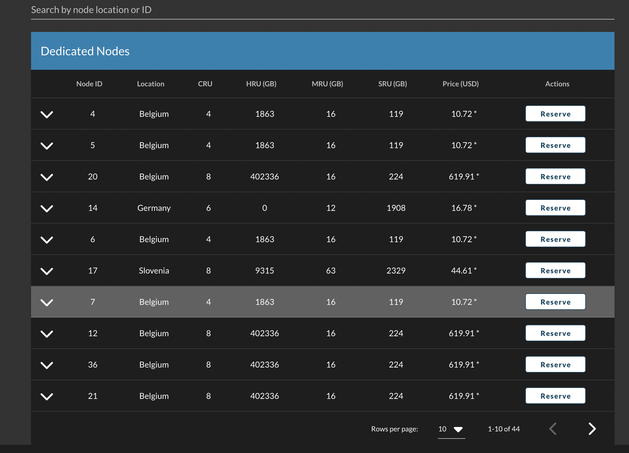 Dedicated server list request not consistent in presenting available dedicated nodes · Issue ...