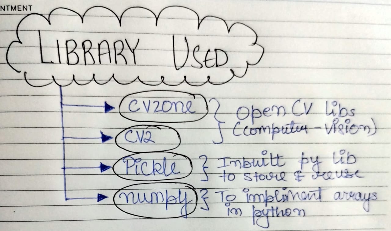 GitHub - Jatinvisin/Parking_Space_Counter: This project aims to provide an accurate assessment ...