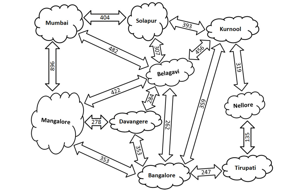 GitHub - mukesh14j/AStarSearch: A* Search Algorithm