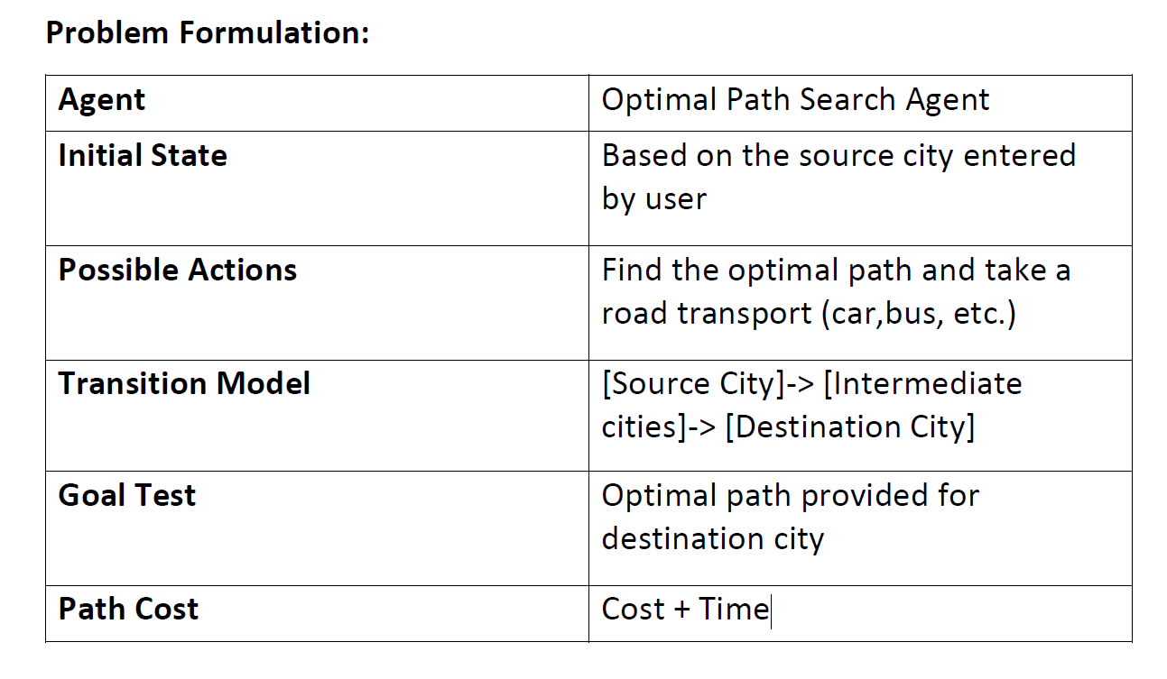 GitHub - mukesh14j/AStarSearch: A* Search Algorithm
